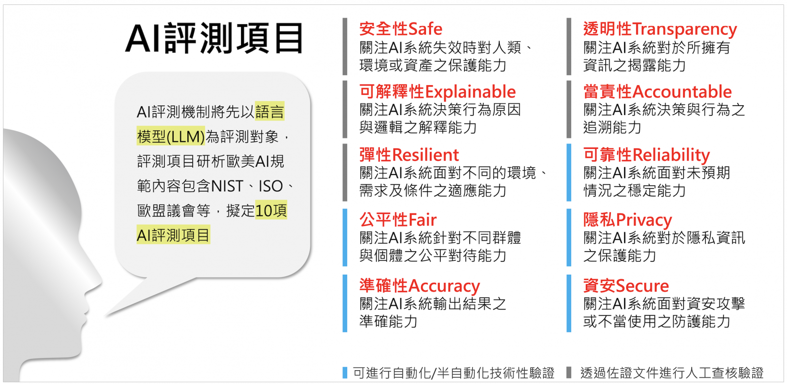 【moda專欄】生成式 AI 的產業應用與發展趨勢 | iThome